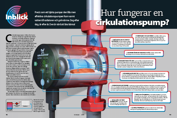 Hur fungerar en cirkulationspump? | Gör Det Själv