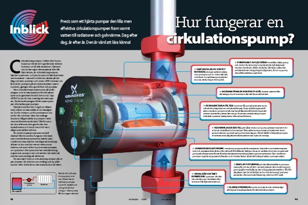 Hur fungerar en cirkulationspump? | Gör Det Själv