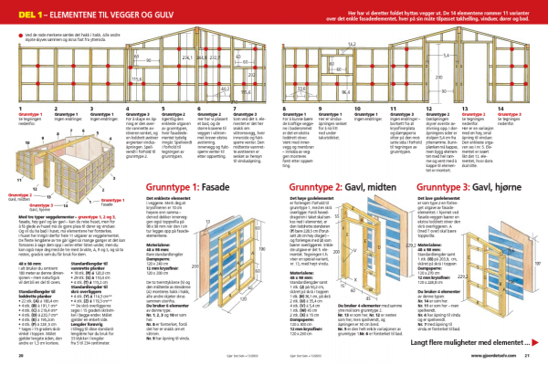 Bygg hytte selv i moduler | Gjør Det Selv