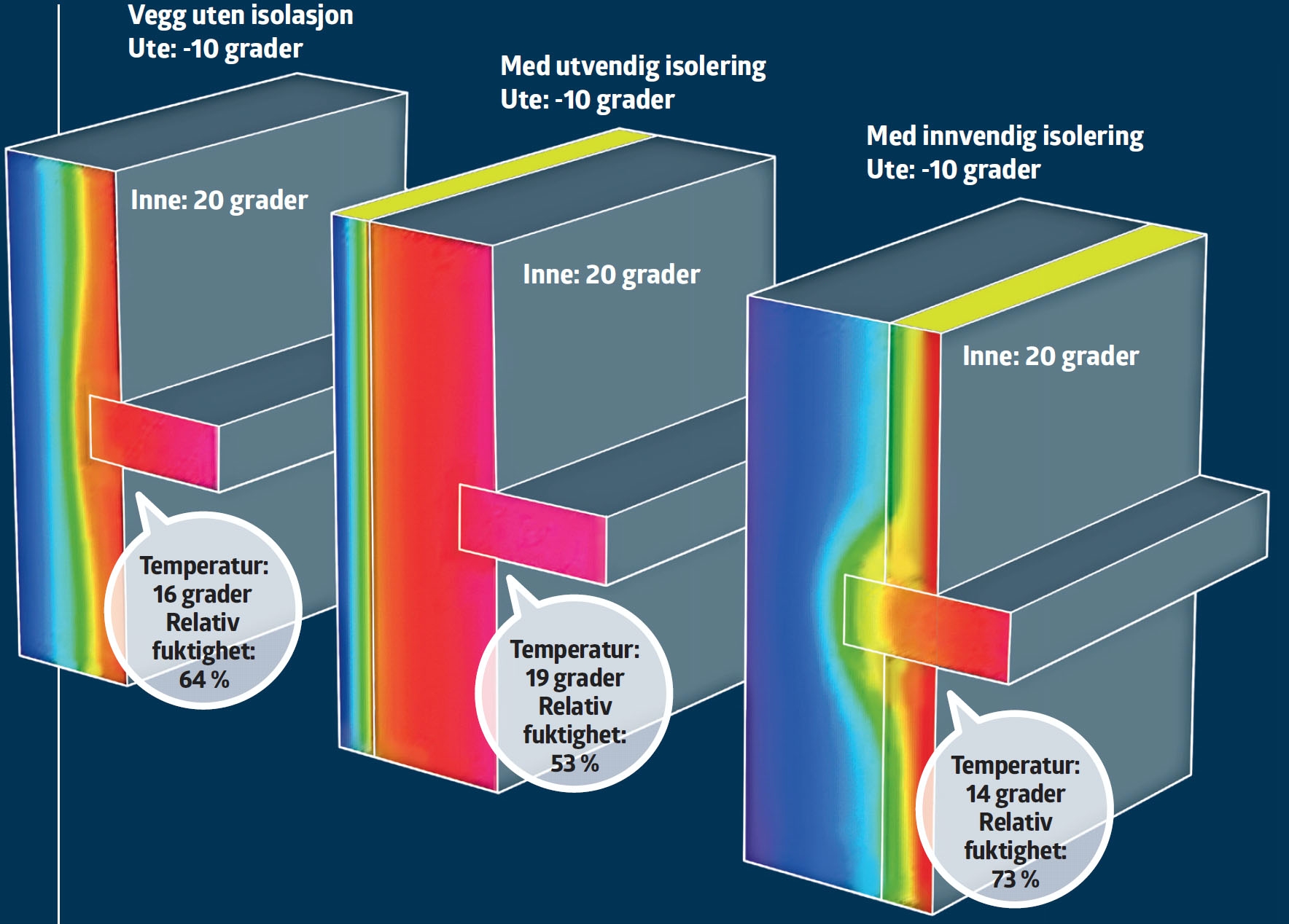 Kingspan: Effektiv isolering med Kingspan isolasjon | Gjør Det Selv