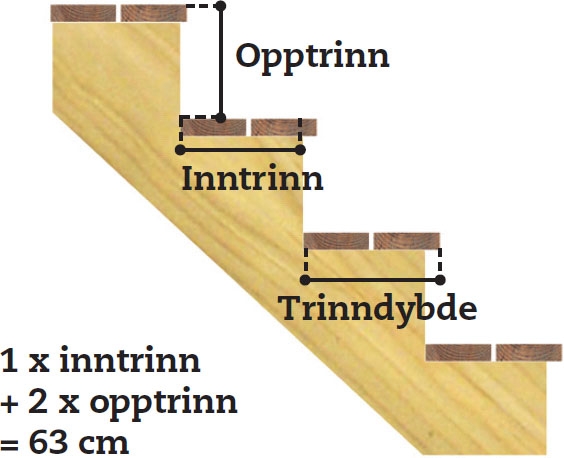 Flott og enkel trapp til terrassen | Gjør Det Selv