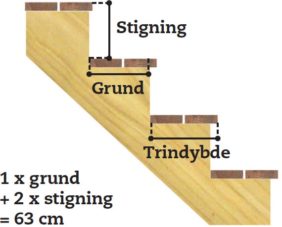 Flot og enkel trappe til terrassen | Gør Det Selv