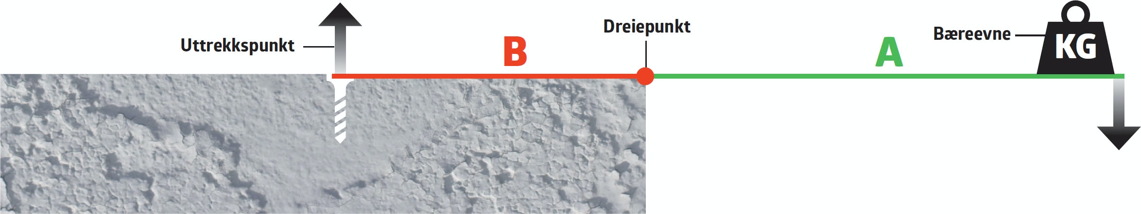Hyller: Slik velger du riktig oppheng | Gjør Det Selv