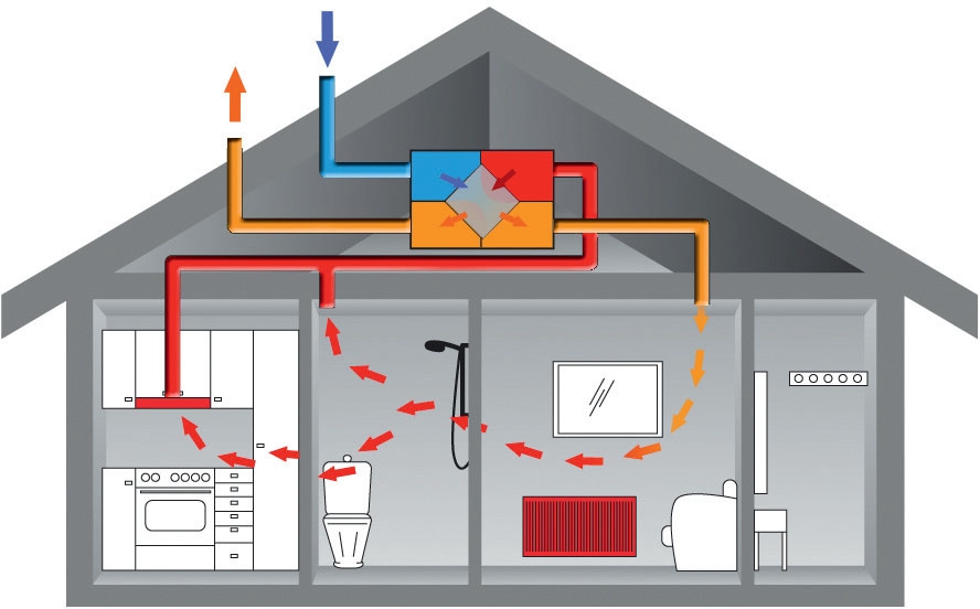 Hvordan virker en varmeveksler? | Gør Det Selv