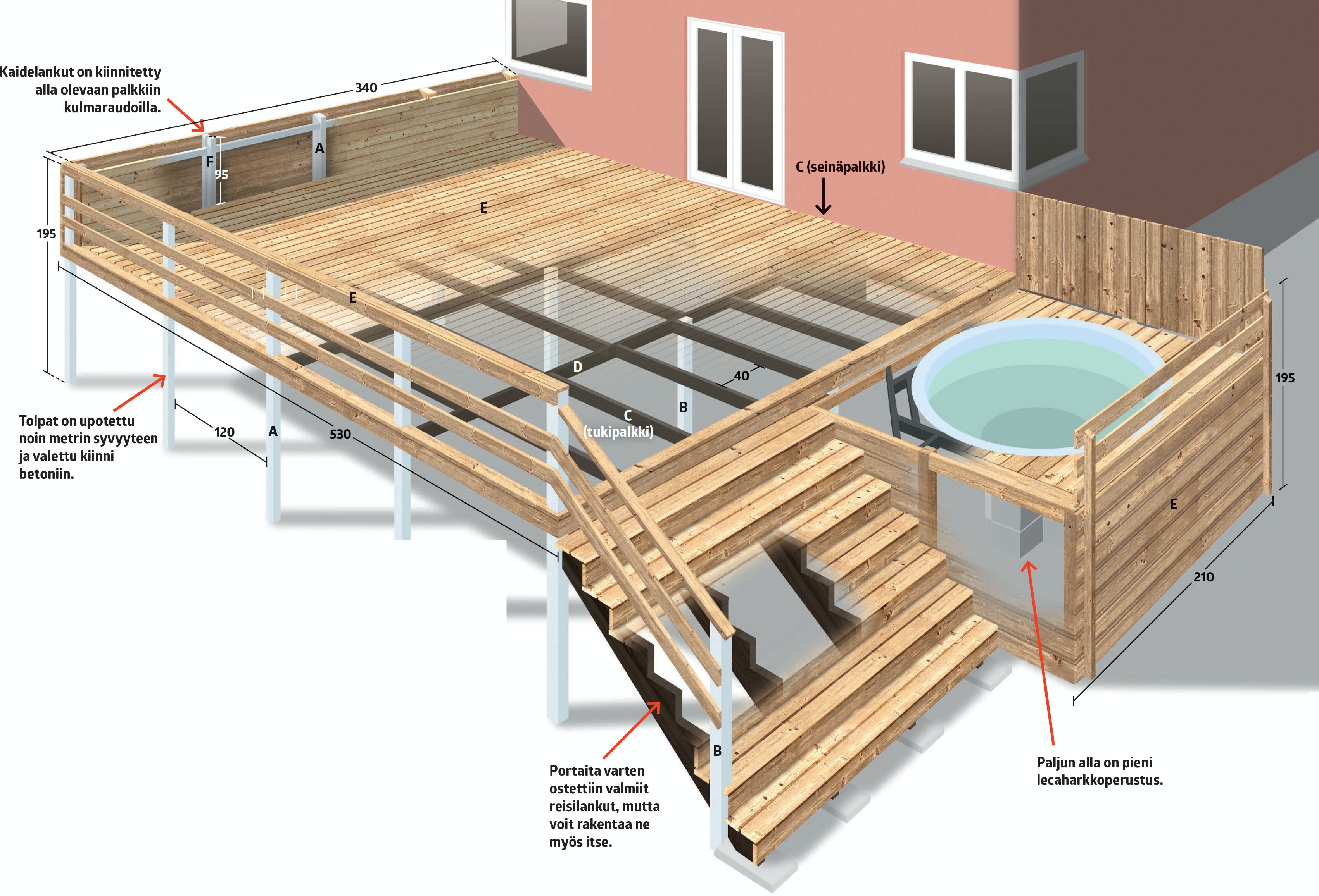 Korkea terassi ja palju | Tee Itse