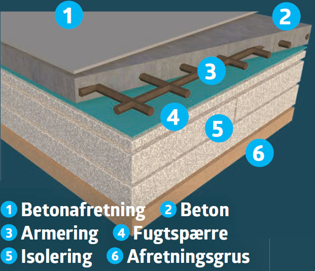 Tilbygning del 2: Fundament | Gør Det Selv