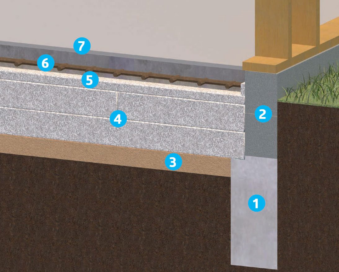 Tilbygning del 2: Fundament | Gør Det Selv