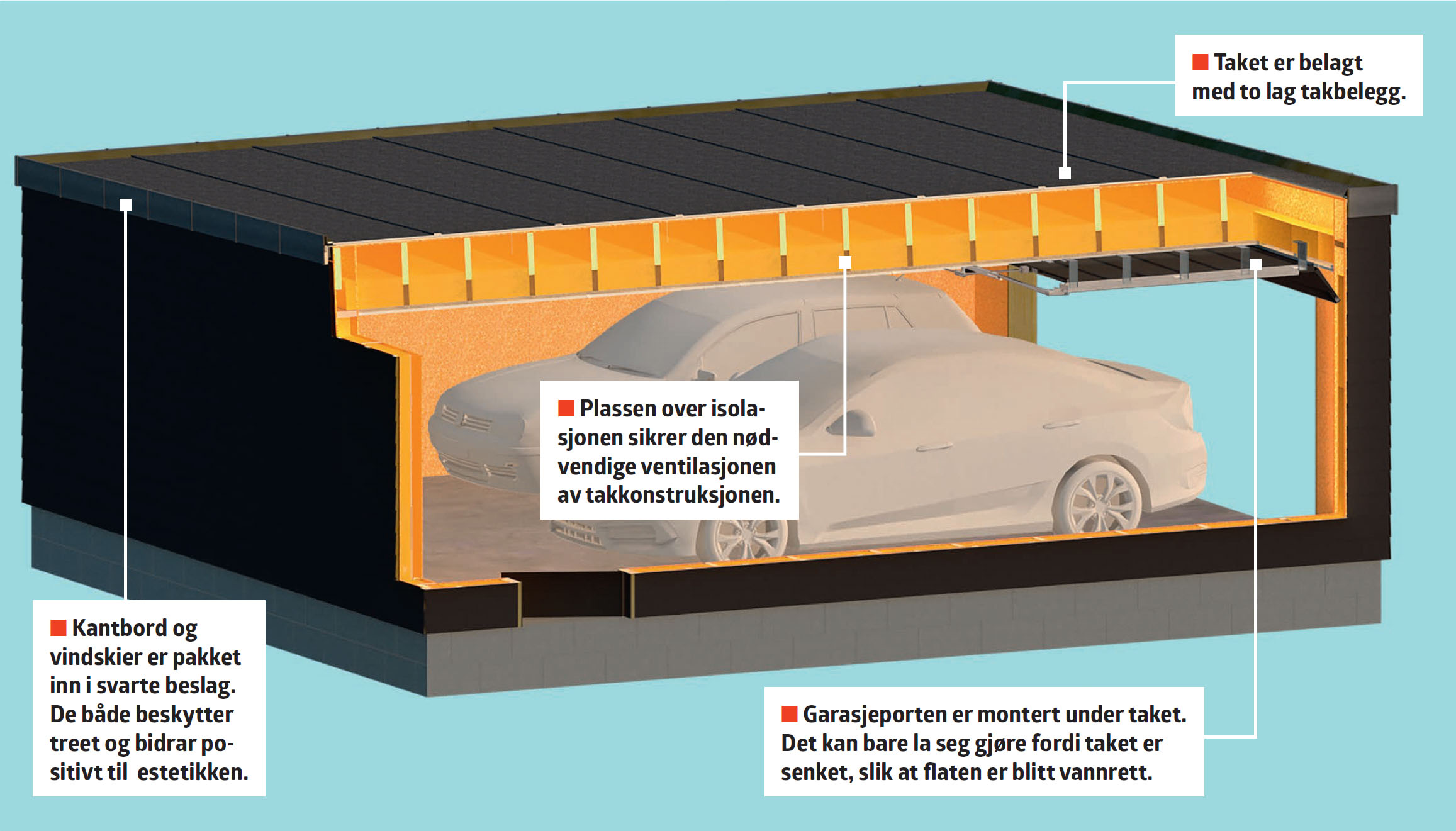 Garasjen er både enkel og luksuriøs | Gjør Det Selv