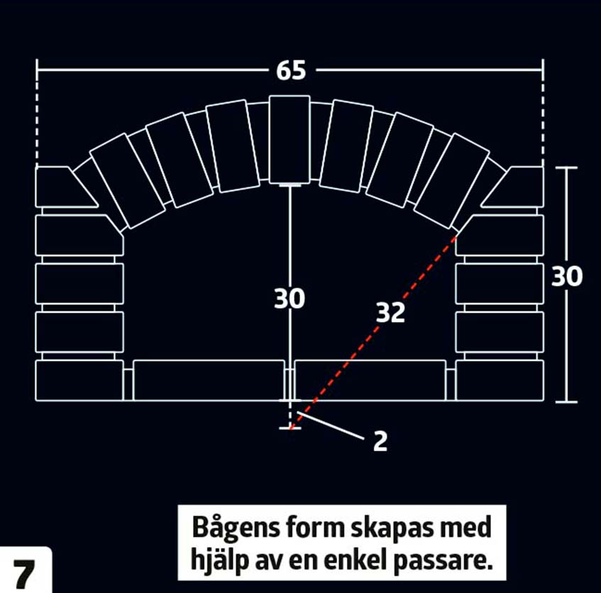 Bygg världens enklaste pizzaugn | Gör Det Själv