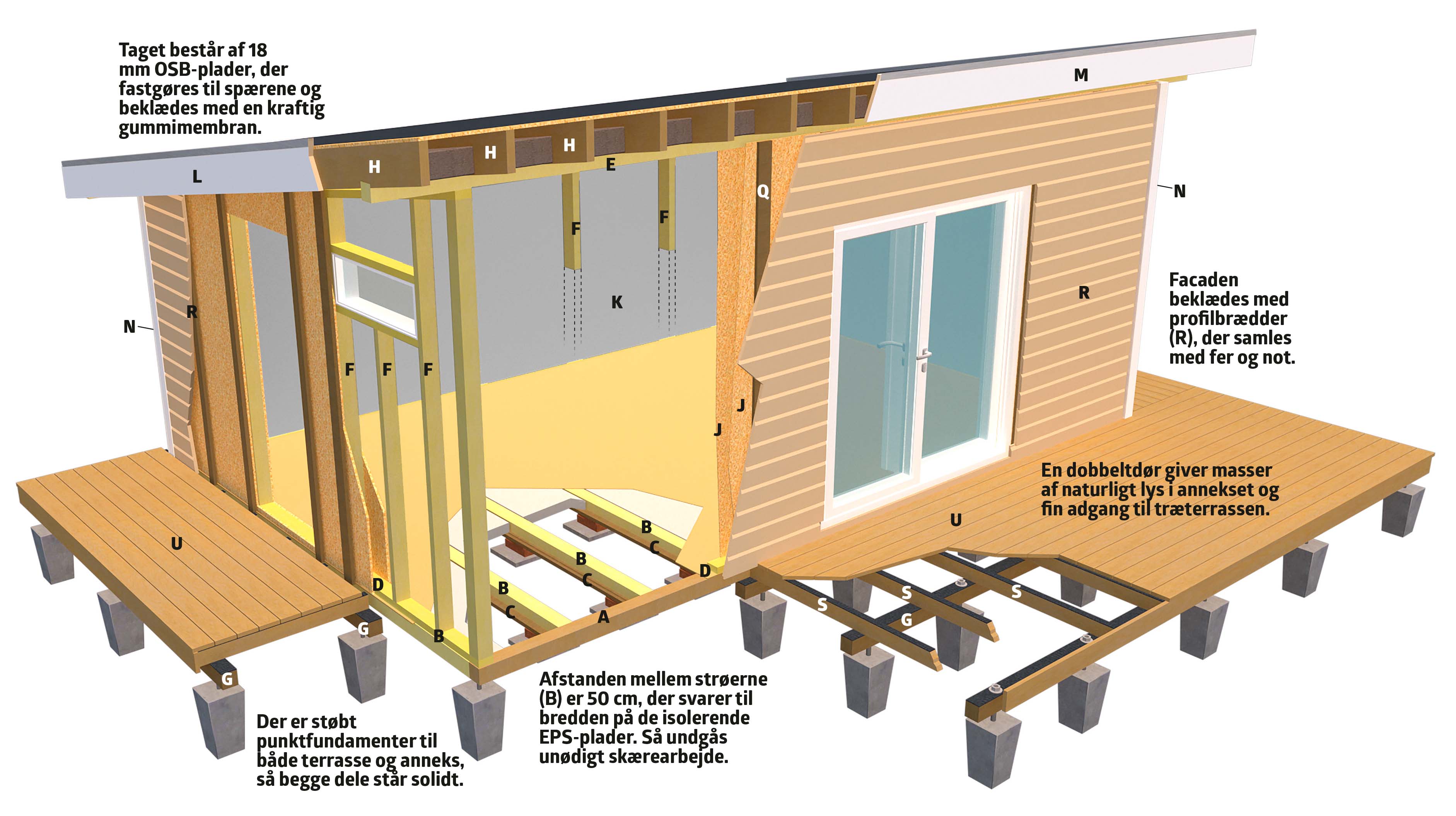 Isoleret anneks for 100.000 kroner | Gør Det Selv