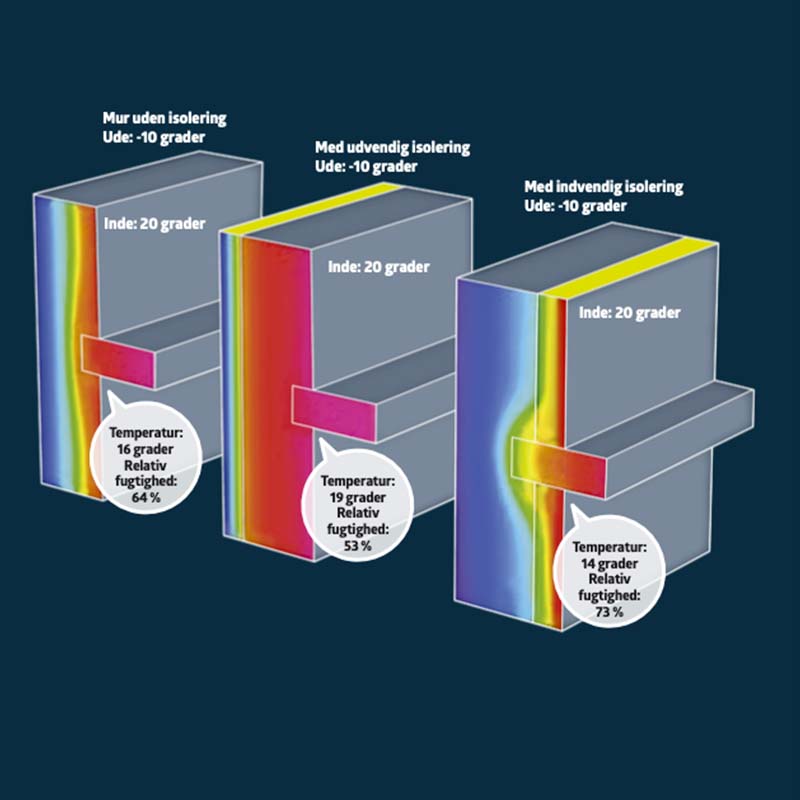 Kingspan: Smart isolering til facaden! | Gør Det Selv