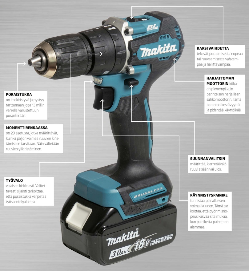 Porakone ruuvinväännin testi (2023) | teeitse.com