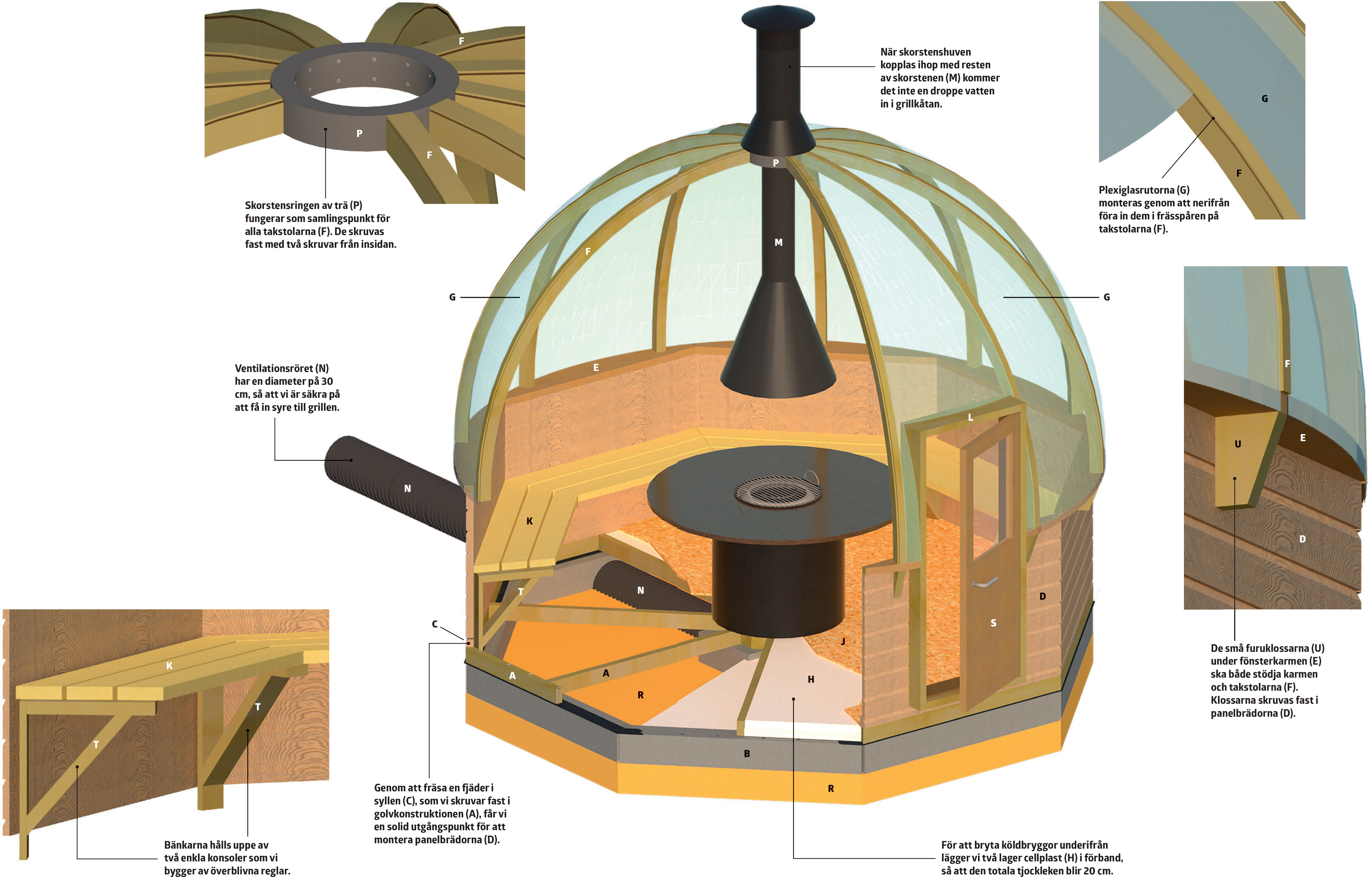 Grillkåta med stjärnskådning | Gör Det Själv