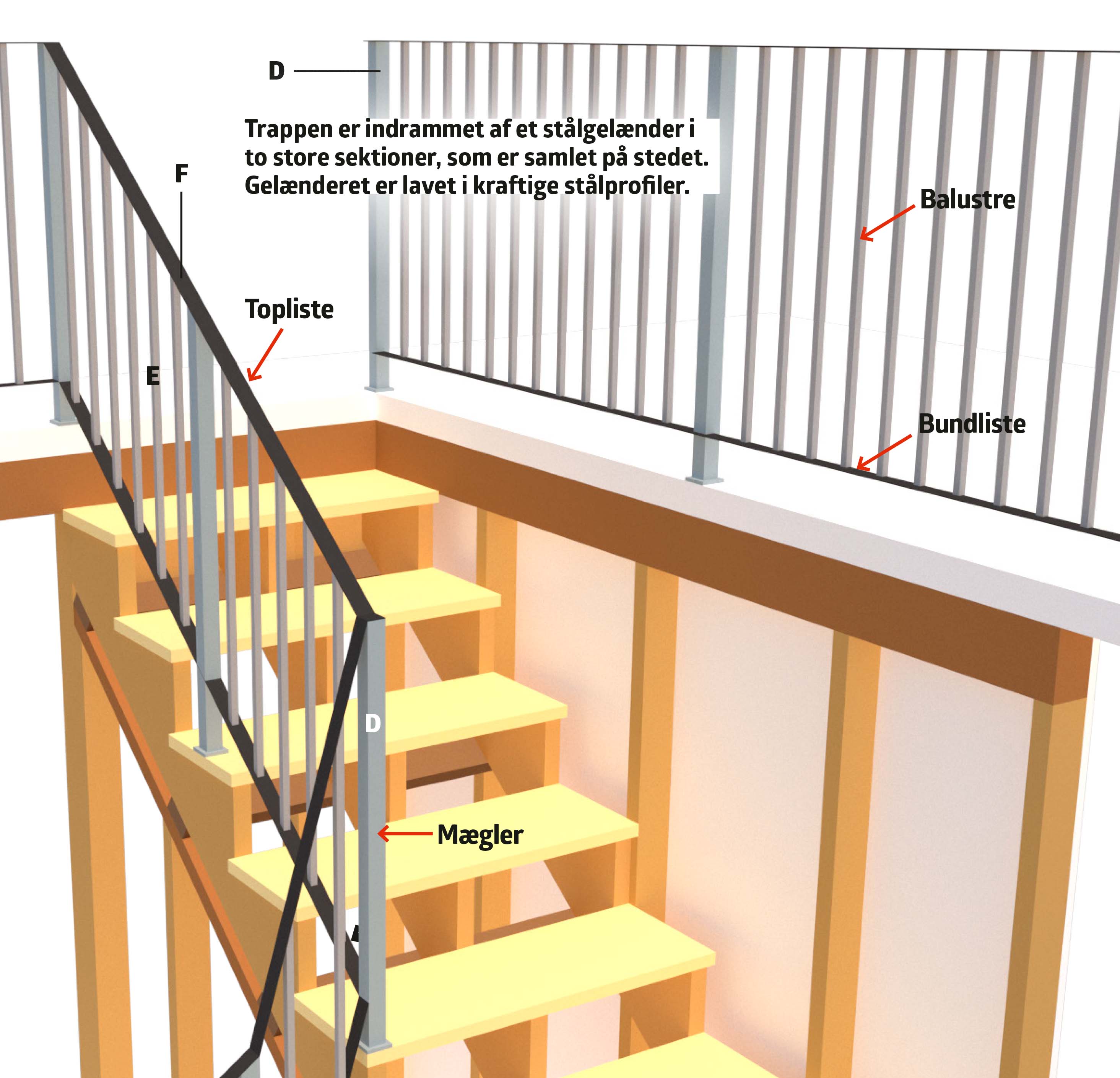 Hjemmebygget trappe til spotpris | Gør Det Selv