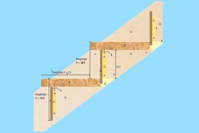Bygg trappan själv och spara pengar | gds.se