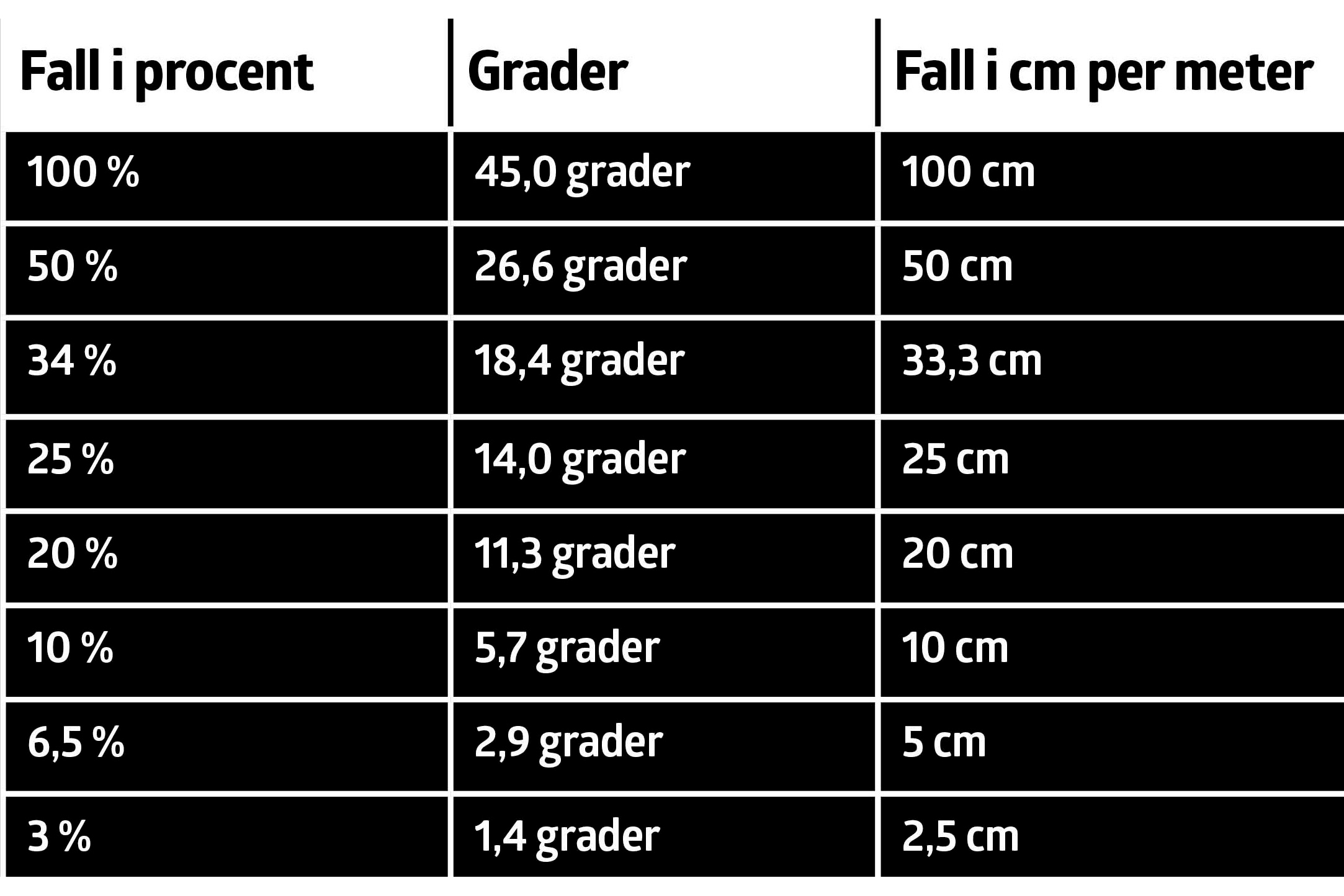 Vilket tak passar till takets lutning? | gds.se