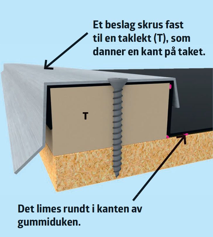 Isolert anneks for 250.000 kroner | Gjør Det Selv