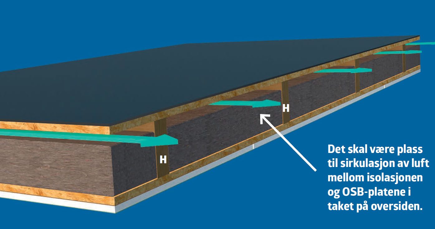 Isolert anneks for 250.000 kroner | Gjør Det Selv
