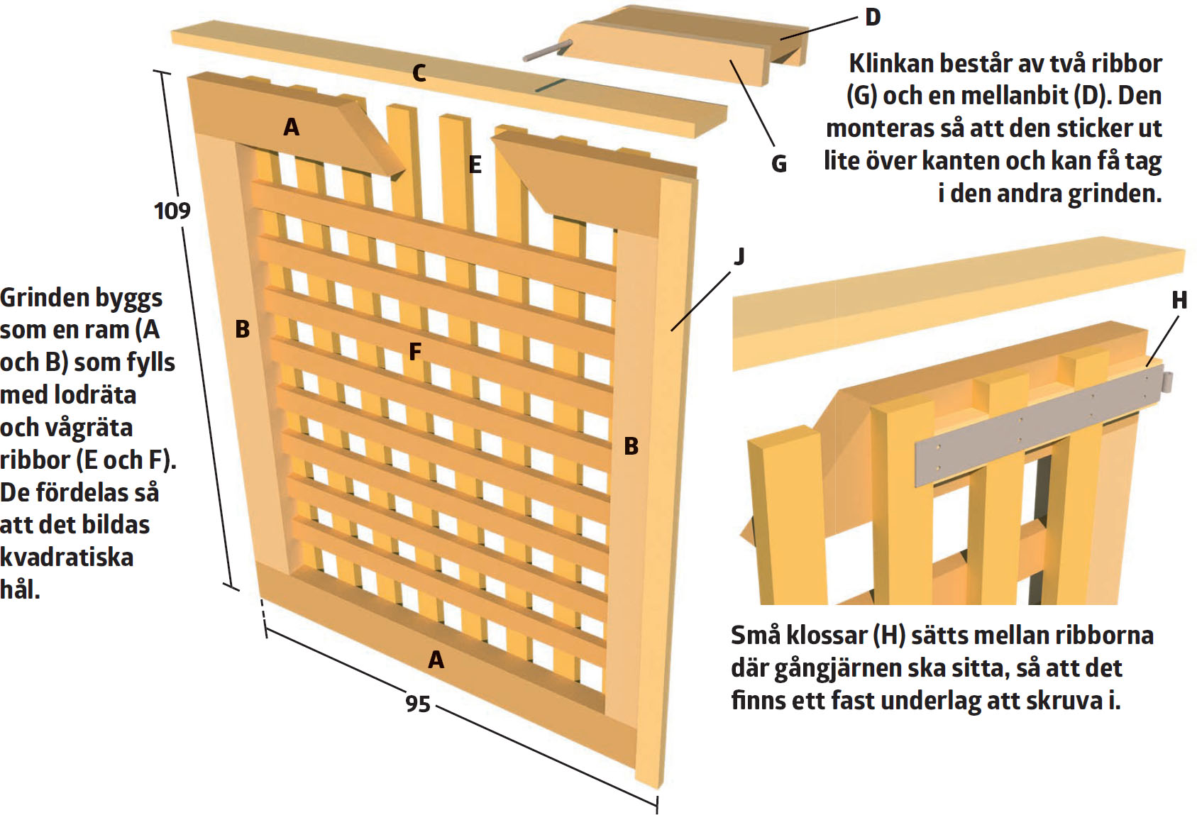 Bygg en superstadig och enkel trädgårdsgrind | Gör Det Själv