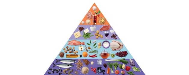 Kostpyramide: Betennelsesdempende mat | I FORM